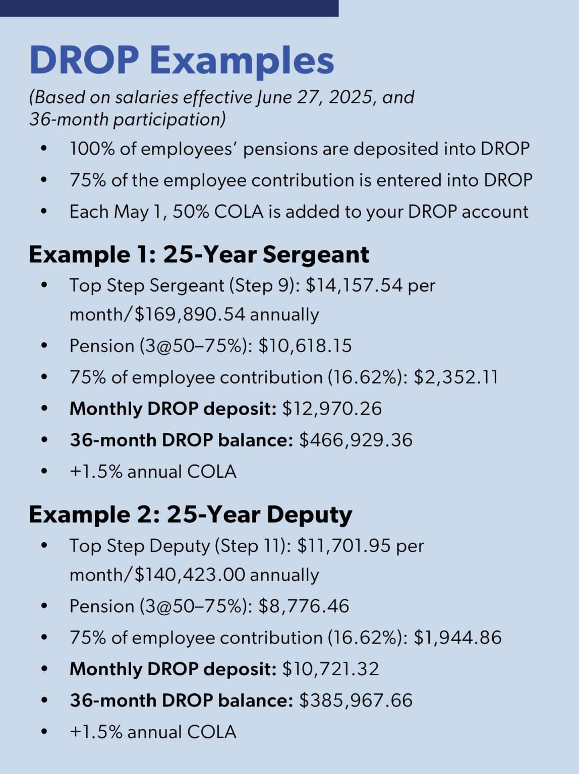 San Diego County DSA Implements a DROP Program - Peace Officers ...